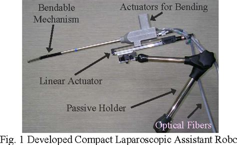 Figure 1 From Intelligent Interaction Between Surgeon And Laparoscopic