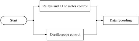 LabVIEW Software Control Blocks Download Scientific Diagram