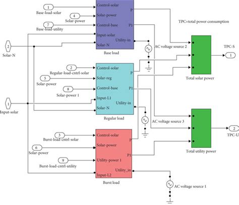 Load Priority Model For Proposed Scheme Download Scientific Diagram