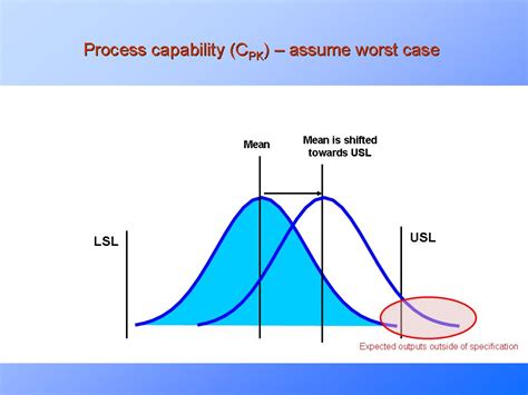 Process Capability What Is Cp Cpk Pp Ppkpresentationeze
