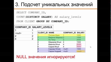 Group By Count Unique Values Sql Catalog Library