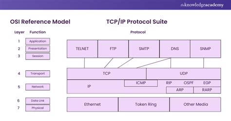 What Is Wan Wide Area Network And How Does It Work
