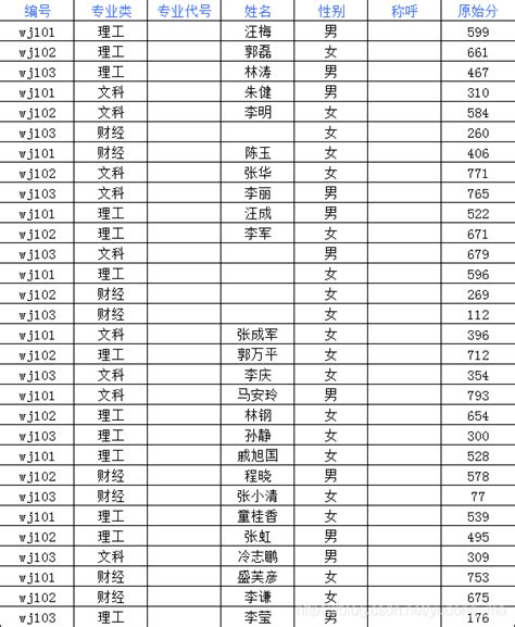 跟王佩丰学习vba 纯代码(1 8讲)王佩丰vba Csdn博客 跟王佩丰学习vba 纯代码(1 8讲)王佩丰vba Csdn博客