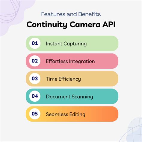 How To Use Continuity Camera Api In Your Custom Ios App