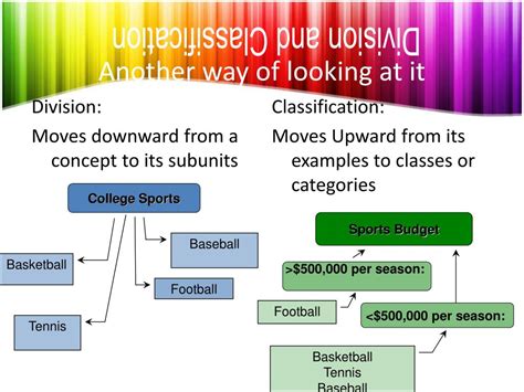 Ppt Division And Classification Powerpoint Presentation Free