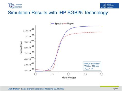 Ppt Large Signal Modeling Of Inversion Mode Mos Varactors In Vcos Powerpoint Presentation Id