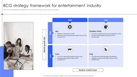 Bcg Strategy Framework For Entertainment Industry Ppt Example
