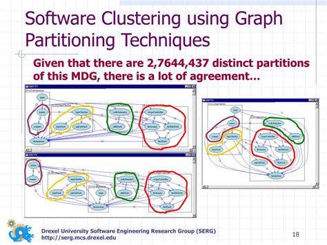Ppt Software Clustering Exploring Graph Partitioning For Improved Results Powerpoint