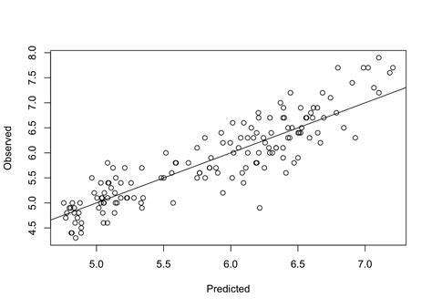 2 Introduction To Machine Learning Machine Learning And Deep Learning