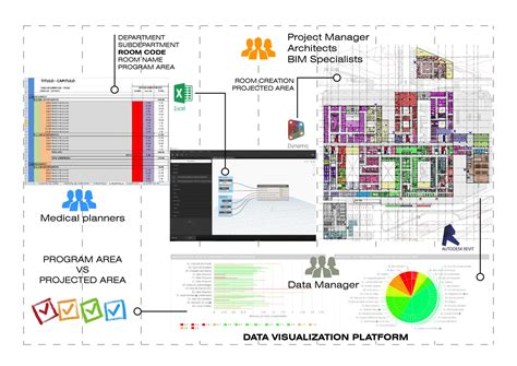 Bim Summit 2017 Bim Data Management For Hospitals Bim6d