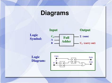 PPT ADDER HALF ADDER FULL ADDER PowerPoint Presentation Free Download ID