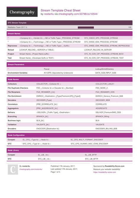 Stream Template Cheat Sheet By Nostar4u Nostar4ucheat Sheetsstream
