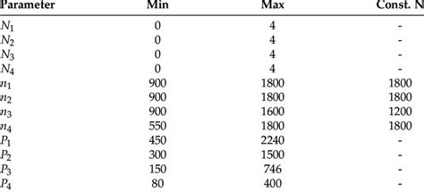 Boundary Values Of The Optimisation Variables Download Scientific Diagram