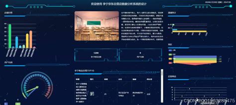 Spring Boot基于大数据技术的李宁京东自营店数据分析系统pythonnodejsphp 计算机毕业设计 Csdn博客