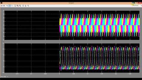 Improved Design Of Sliding Mode Controllers Based On The Requirements