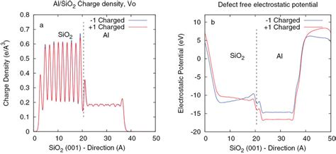 A Valence Charge Density Throughout A Defective Slab Supercell