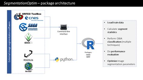 Section 1 Introduction Segoptim A R Package For Performing Object