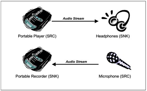 Part 2 Inter Gpu Communication With Pcie Nvlink And Bars By Nikheel Vishwas Savant Gpu
