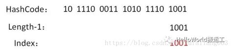 Hashmap底层数据结构原理解析hashmap底层数据结构却不是哈希 Csdn博客
