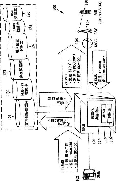 methods systems and computer program products for providing an enriched messaging service in a