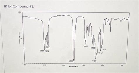 Solved Unknown Compound 1 Molecular Formula For Compound