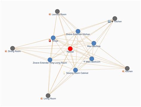 Show Your Zigbee Or Z Wave Maps 💬 Lounge Hubitat
