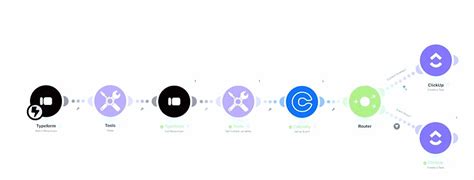 Automating Client Project Workflows Using A Comprehensive Guide