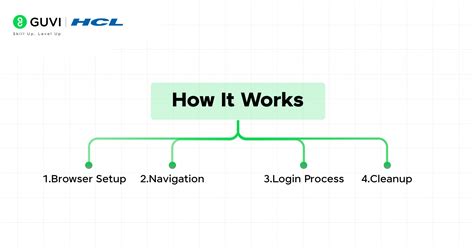 The Ultimate Guide To Python Selenium Fluent Waits