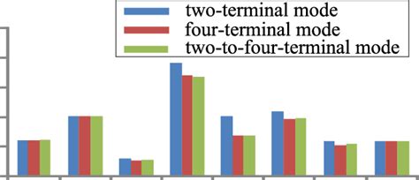 Imaging Errors Obtained Using The Conjugate Gradient Iteration