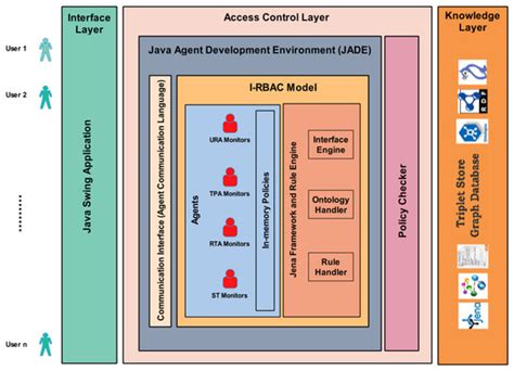Sensors Free Full Text Agent Based Semantic Role Mining For