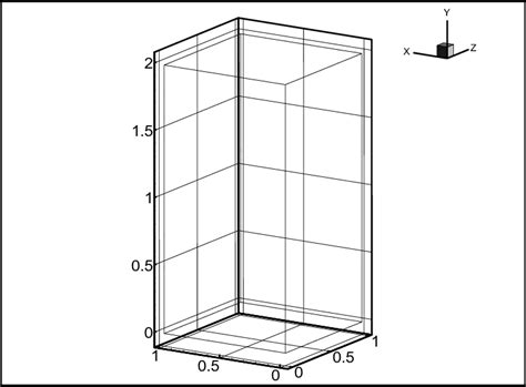 Computational Domain Where D Is The Grid Spacing Download Scientific Diagram
