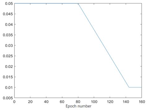 Stochastic Weight Averaging Revisited