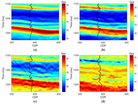 Remote Sensing Free Full Text Sequential Seismic Anisotropic Inversion For Vti Media With