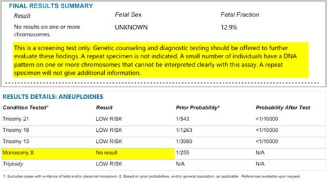 No Result Monosomy X Unknown Fetal Sex Rnipt