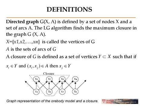 Solving Ultimate Pit Limit Problem Through Graph Closure L G Algorithm And The Fundamental