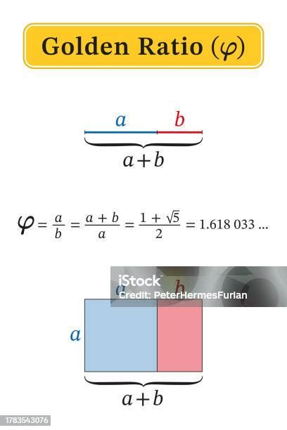 Golden Ratio Line Segments Mathematical Formula Of Phi And Golden