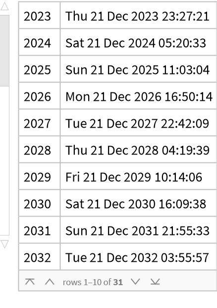 Wintersolstice Wolfram Function Repository