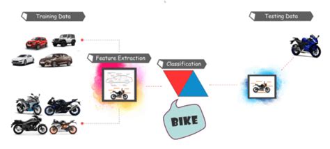 Object Detection Tutorial In Tensorflow Real Time Object Detection
