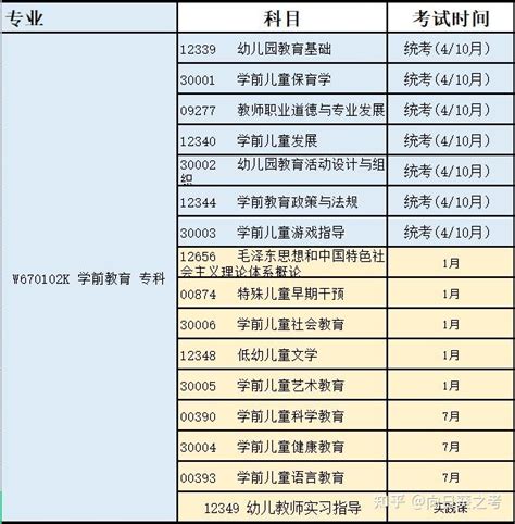 四川小自考学前教育大专本科招生报名中一年考完通过率高 知乎
