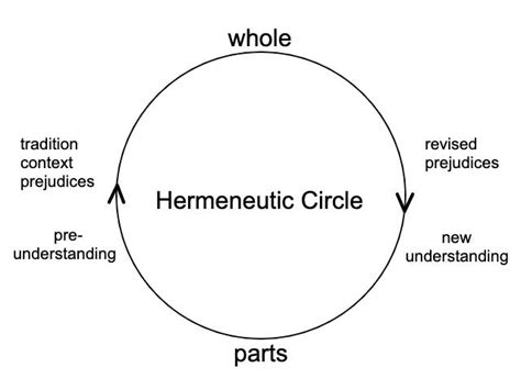 A Brief History Of Hermeneutics Daily Philosophy