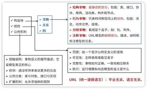 系统架构设计师 软件工程（2）需求追踪表正向和逆向 Csdn博客