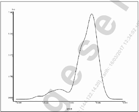 The Density Plots Of Beta Coefficients Download Scientific Diagram