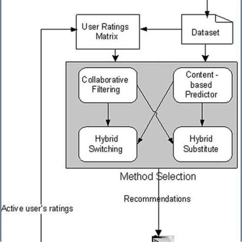 A Simple Directed Acyclic Graph Download Scientific Diagram
