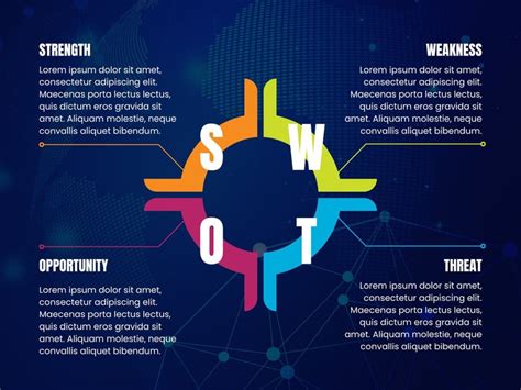 Free And Editable SWOT Analysis Templates Canva