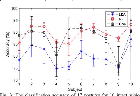 Figure 1 From A Compact And Cost Effective Pattern Recognition Based