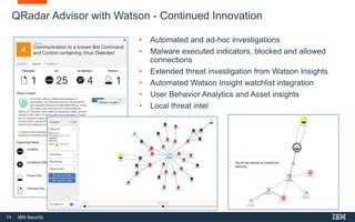 IBM Q Radar Security Intelligence Roadmap PPTX