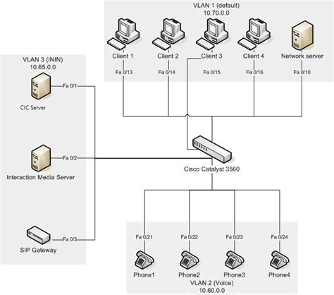 PureConnect Quality Of Service Technical Reference Advanced Security Design In VLANs With A