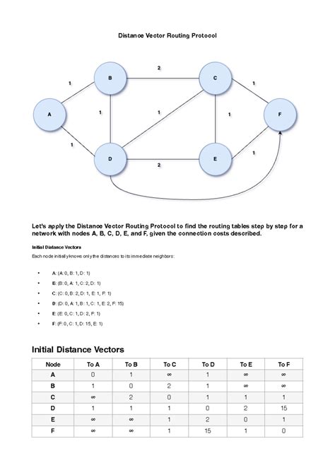 Distance Vector Routing Protocol Initial Distance Vectors Each Node