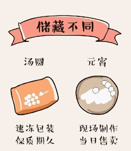 過了這麼多年的元宵節，你分的清元宵和湯圓嗎？ 每日頭條