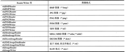 vtk 数据读写 图像数据的读写 一杯清酒邀明月 博客园